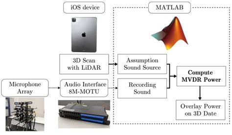 Utilizing Lidar Data For 3d Sound Source Localization
