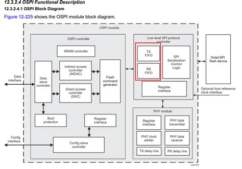 Tda4vm Using R5fmcu In Tda4 To Control Ospi Legacy Mode Read And Write