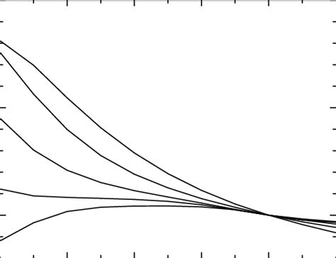 The First 12 Multipoles Of The Angular Power Spectrum Associated With