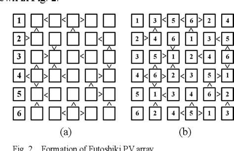 Figure 2 From A New Puzzle Strategy For Pv Arrays Under Shadings