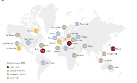 Bhaskar Dasgupta On Linkedin The Allocators Blog 16 One Of The Interesting Things About