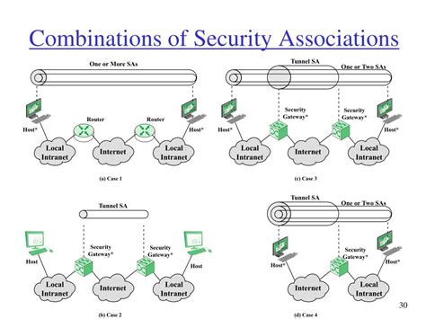 Ppt Network Layer Security Powerpoint Presentation Free Download Id 1839339