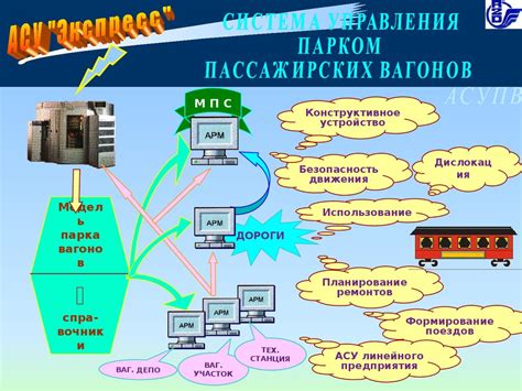 Система управления пассажирскими перевозками "Экспресс-3" - презентация ...