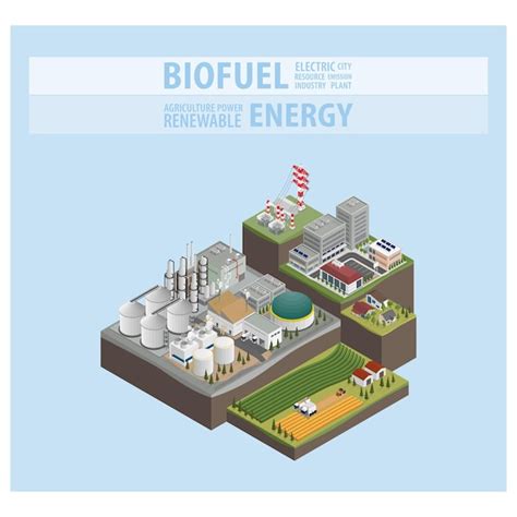 Biofuel Technology Isometric Images Free Download On Freepik