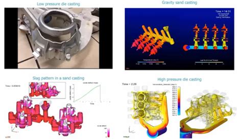 Permanent Mold Workspace Flow 3d Cast Flow 3d