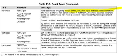 66ak2h12 reset isolation modules processors forum processors ti
