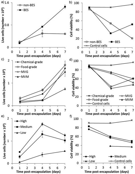 Controlled Generation Of Microspheres Incorporating Extracellular Matrix Fibrils For Three