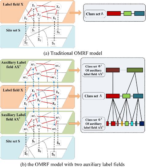 Figure 1 From Semantic Segmentation Of Remote Sensing Imagery Using An