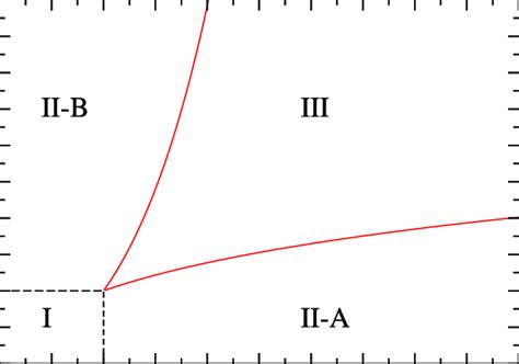 Phase Diagram Of The Percolation Process On Two Antagonistic Poisson