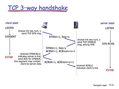 Slides Have Been Adapted From Ppt Download