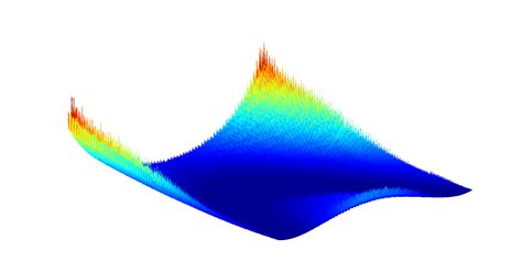Derivative Free Algorithms For Nonlinear Optimisation Problems Mathematical Institute