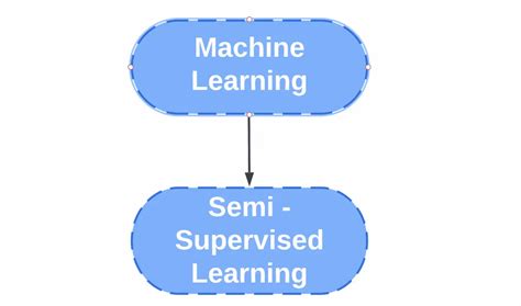 what is semi supervised learning artificial intelligence