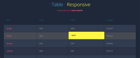 Html Table