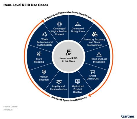 Ronit Eliav On Linkedin Thanks Sandeep Unni As You Write The Title Can Rings True To 2004 But