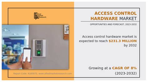 Access Control Hardware Market Share And Forecast 2032