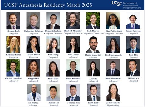 Ucsf Anesthesia Residency Happy Match Day 😎 Congratulations To The
