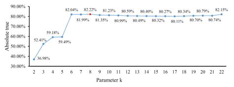 Improved Multi Label Classifiers For Predicting Protein Subcellular