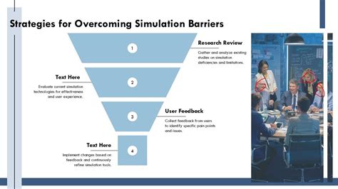 Strategies For Overcoming Simulation Barriers Ppt Template St Ai Ss Ppt Presentation