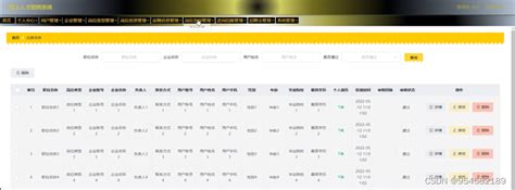 网上人才招聘系统的的设计与实现人才招聘网站程序设计 Csdn博客