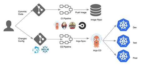 Continuous Delivery With Argo Cd And Jenkins Building A Robust Ci Cd