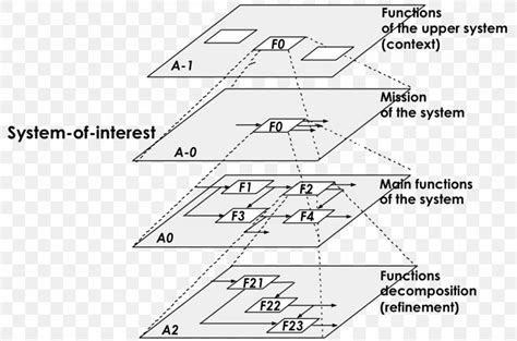 Functional Decomposition Systems Architecture Png 1134x750px