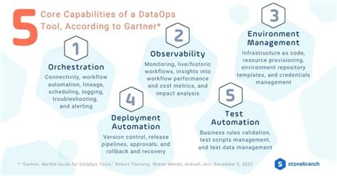 What Is A Dataops Tool Five Core Capabilities Stonebranch