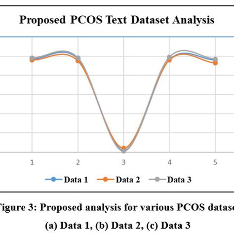 Vector Conversion Based Pcos Detection In Data Segmentation Using Multi