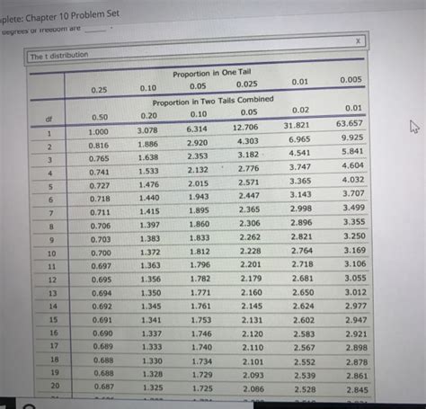 Solved Complete Chapter Problem Set The T Test For Chegg Com