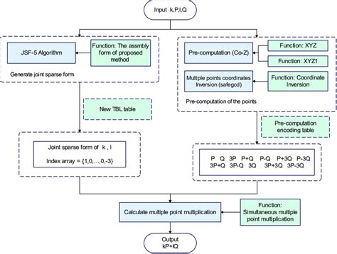 Workflow Of The Proposed Method Download Scientific Diagram