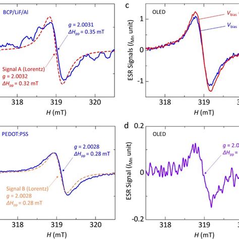 esr spectra of layered films and esr variation of the oled a esr