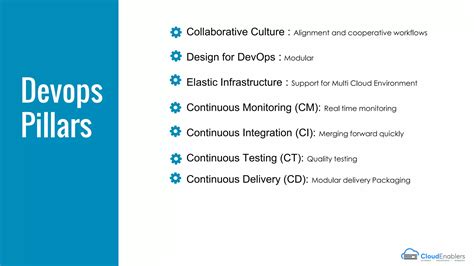 Corestack Accelerating Devops Ppt