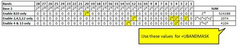 sara r4 series application development guide application note