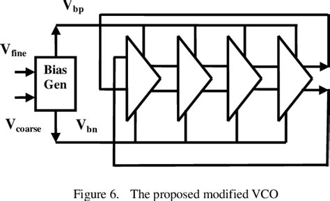 figure 11 from design and analysis of a dual loop cdr using maneatis