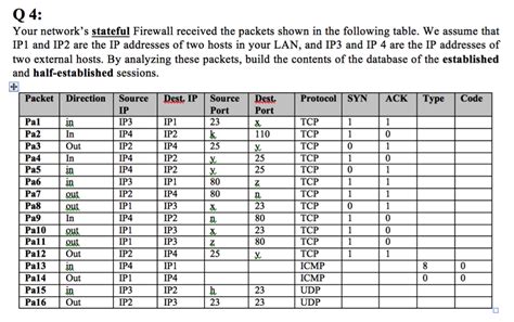 Q4 Your Networks Stateful Firewall Received The