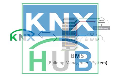 Knx To Bms Integration Technical Guide