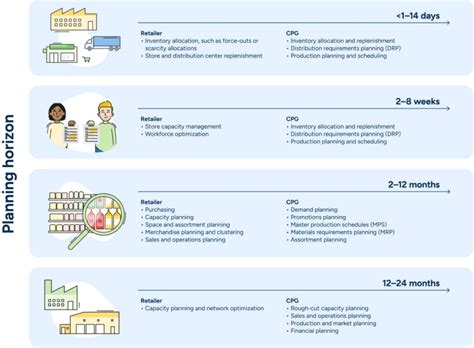 How Demand Forecasting Fuels Innovation And Growth In Cpg