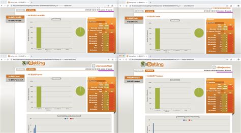 Spring Boot Starter Grpc 不同序列化方式性能测试及选型 腾讯云开发者社区 腾讯云