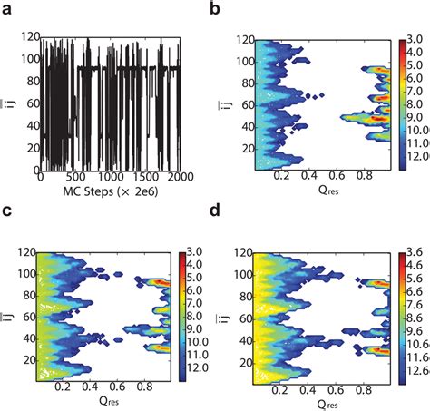 Ising Like Model A Monte Carlo Simulation Trajectory Segment When Ep Download Scientific