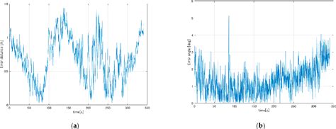 Figure 1 From Development Of Autonomous Mobile Robot With 3dlidar Self