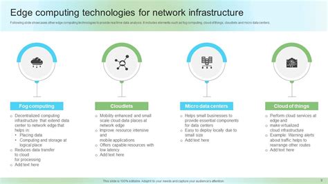 Iot And Edge Computing Devices And Technology Solutions Powerpoint Ppt Template Bundles Iot Mm