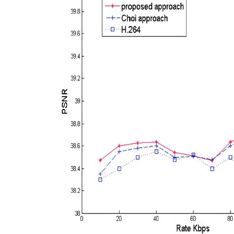 Schema Of Graph Based Compression Scheme Using Hevc Download Scientific Diagram