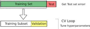 Train Test Split And Cross Validation A Python Tutorial AlgoTrading Blog