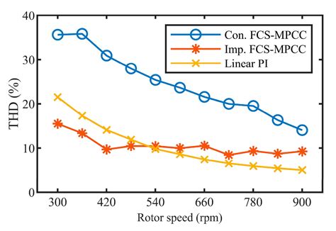An Improved Finite Control Set Model Predictive Current Control For A Two Phase Hybrid Stepper