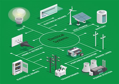 Understanding The Importance Of Earthing System In Electrical