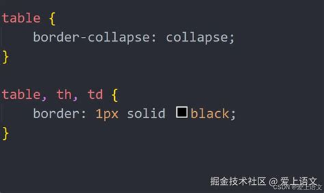 前端成长之路：css盒子模型 前端页面布局用盒子模型吗 csdn博客