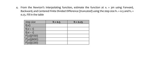 Solved From The Newton S Interpolating Function Estimate Chegg