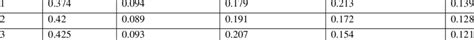 the field based 3d qsar statistics for field fractions factors