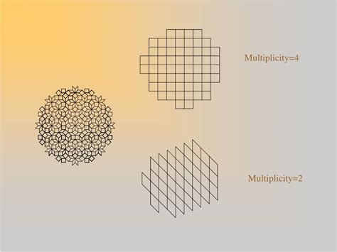 Ppt Average Structure Of Quasicrystals Powerpoint Presentation Free