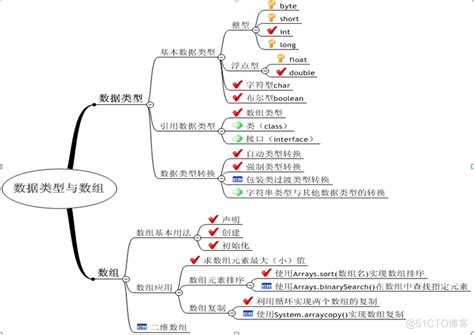 Java模拟用户登录功能 Java模拟用户注册小星星的技术博客51cto博客