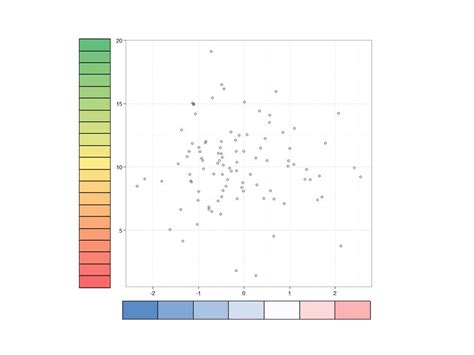 Graph Xy Scatter Plot With Heatmap Strip At Margin In R Stack Overflow